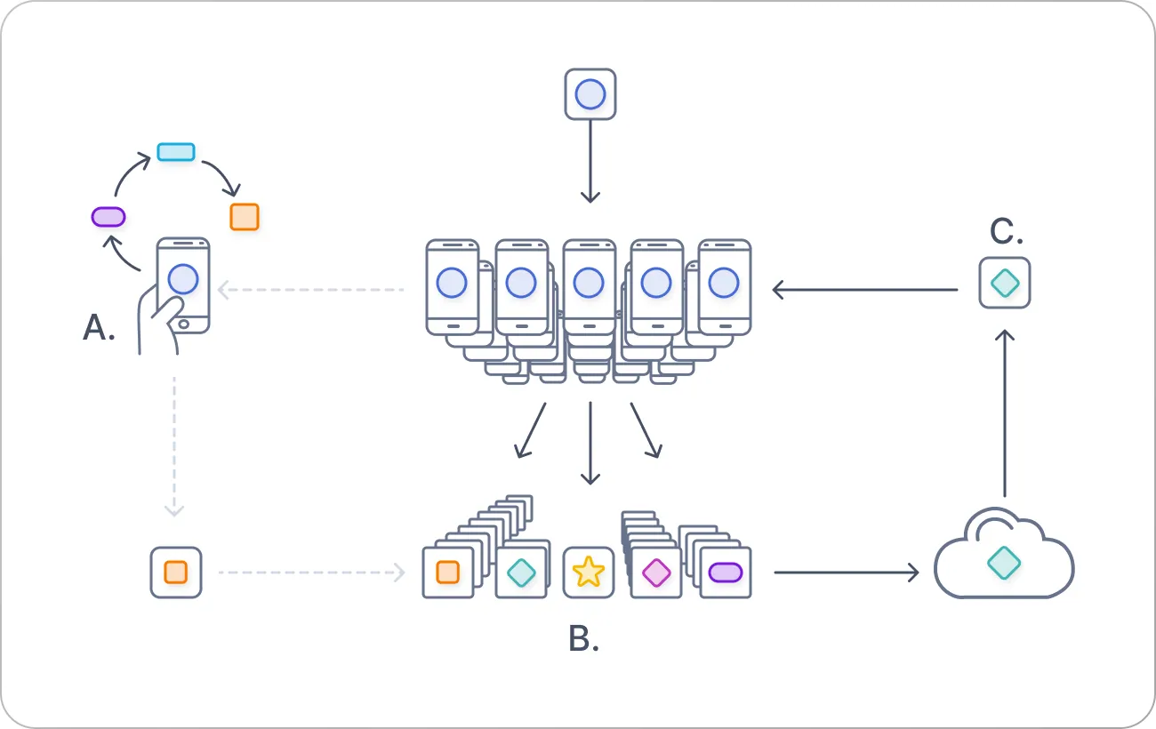 A Step-by-Step Guide to Federated Learning in Computer Vision